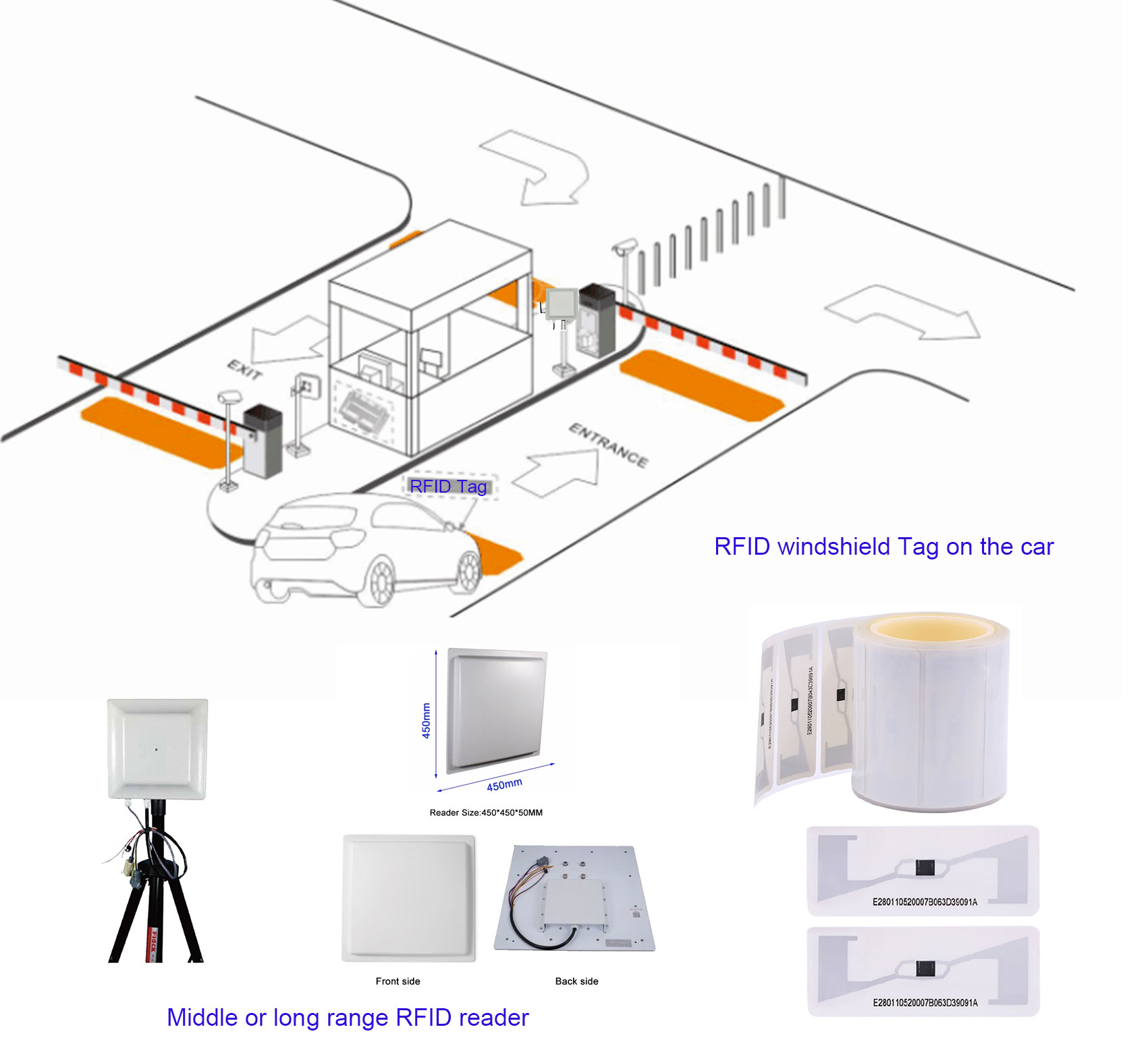 Vehicle Access Management & Motorcycle Position Managemeng - RFID solution